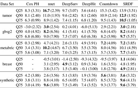Training Survival Models Using Scoring Rules Paper And Code Catalyzex