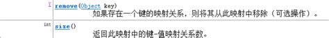 Java遍历哈希表及其常用方法（附代码） Csdn博客