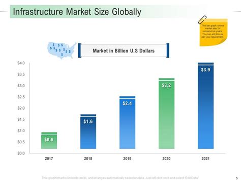 Infrastructure Analysis And Recommendations Powerpoint Presentation Slides Presentation