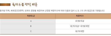 한우등급 기준과 소고기 등급표 네이버 블로그