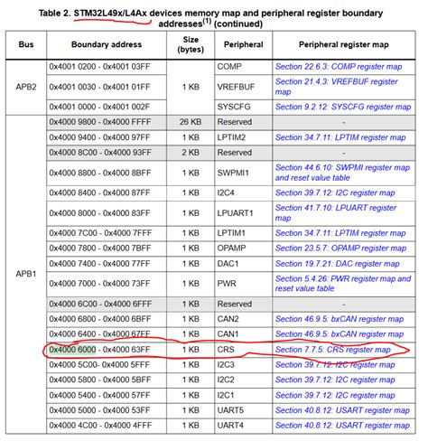 Usb Otg Does Not Work For Stm32l476zgtx · Issue 64 · David Oconnorstm32 Hal · Github