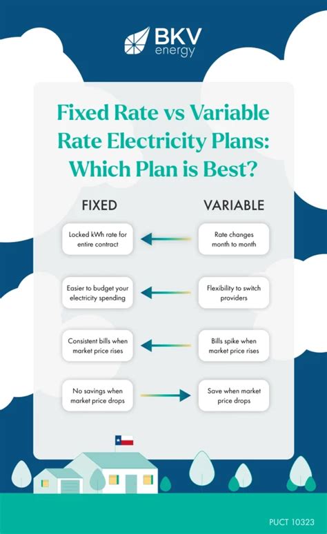 Fixed Vs Variable Rate Electricity Plans Which Is Better