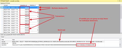 How To Identify Cross Database Queries In Sql Server Database