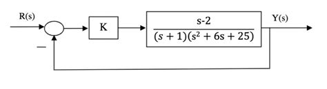 Solved Using The Routh Stability Criterion Determine The Chegg