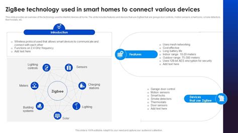 Zigbee Technology Used In Adopting Smart Assistants To Increase