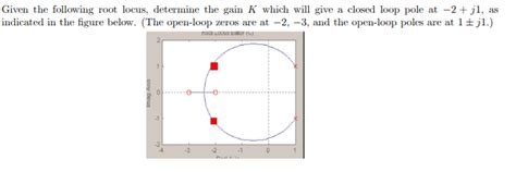Solved Given The Following Root Locus Determine The Gain K Chegg