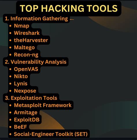 Cybersecurity Ethicalhacking Pentesting Hackingtools Infosec… Naveen Yadav