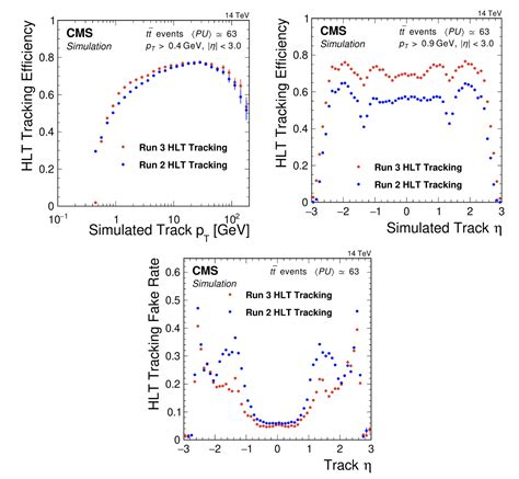 The Cms Trigger System For Run 3 Ep News