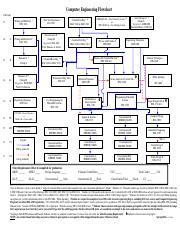 Computer Engineering Flowchart Spring Pdf Computer Engineering Flowchart Crd Count