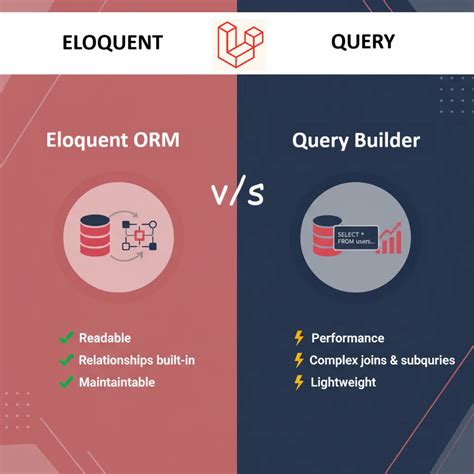 How To Use Laravel Reverb On Production Server By Saddanfah Medium