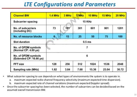 4g Lte And Lte A For Mobile Broadband Note