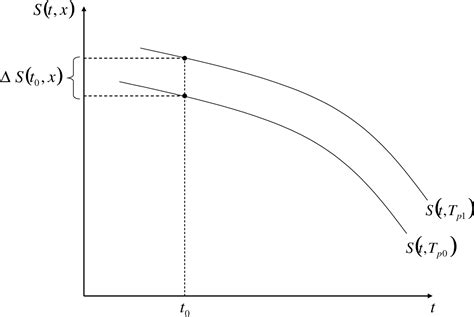 Figure 1 From The Transmission Of Longevity Across Generations 1 Semantic Scholar