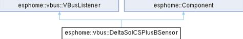 ESPHome Esphome Vbus DeltaSolCSPlusBSensor Class Reference