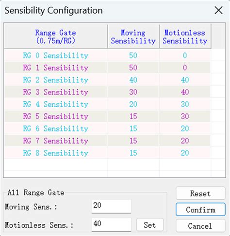 Experimenting With Microwave Based Sensors For Presence Detection Element14 Community