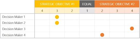 A Guide To Building A Project Prioritization Scoring Model