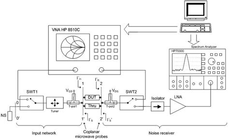 Noise Figure Measurement System Download Scientific Diagram