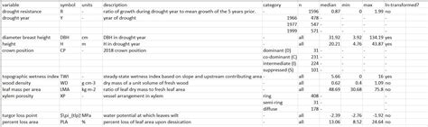 Render Symbols From Table With Kable Publishing Your Results Posit Community