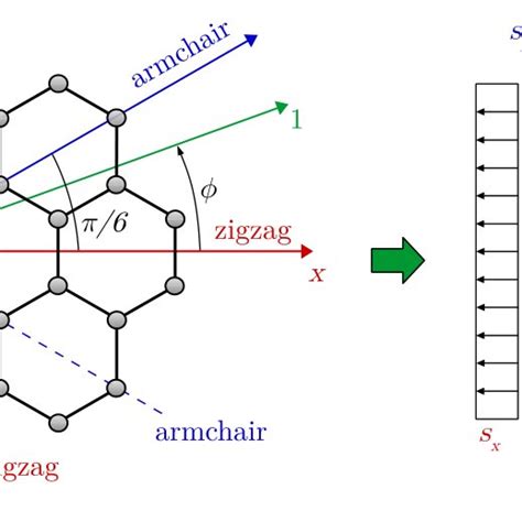 Graphene Analyzed As A Continuum Membrane Symmetry And Periodicity Of