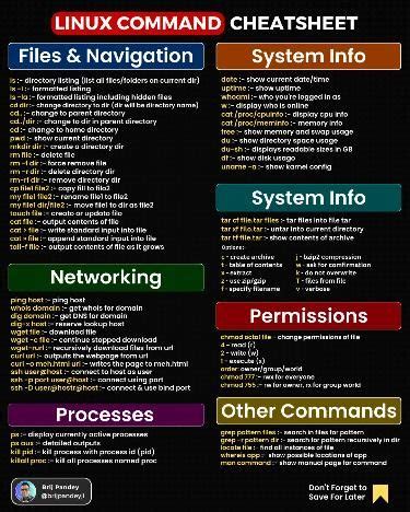 Linux Command Cheatsheet Linux Learn Computer Coding Learn Computer Science