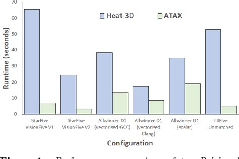 figure 1 from experiences of running an hpc risc v testbed semantic