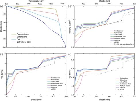 fast seismic anomalies under continents explained by the delaminated