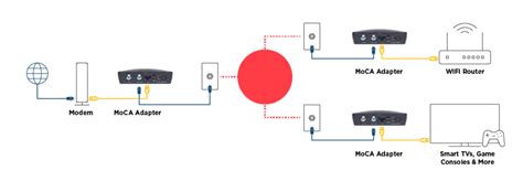 Xfinity Router Wiring Phone Hookup Wiring Diagram