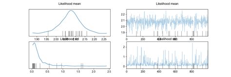 Getting Started With Visual Scripting In Bayesian Inference — Visual