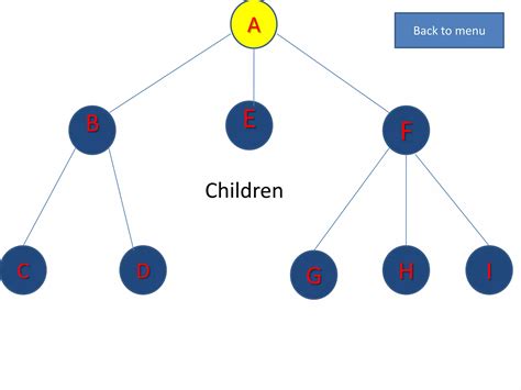 Basic Tree Concepts Ppt
