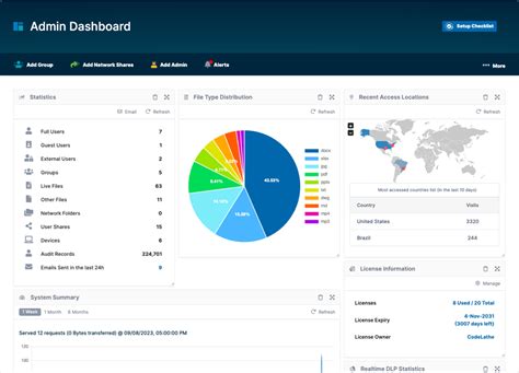 Cloud Storage Enterprise File Sync Share And Backup FileCloud Online
