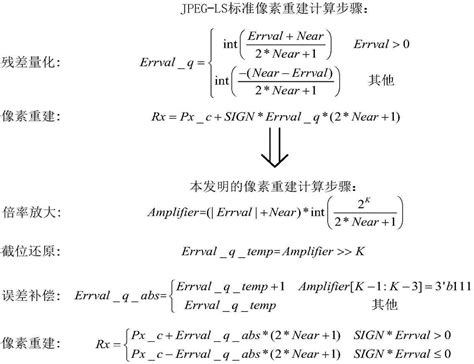 jpeg ls standard pixel reconstruction method suitable for being