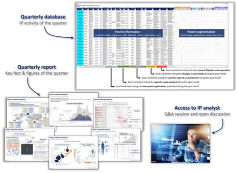 RF Acoustic Wave Filters Patent Monitor