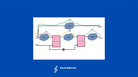 why is timing analysis important in physical design siliconvlsi