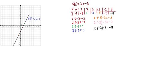 37 Для функции Fx 2x 3 заполните таблицу Сказали сделать так
