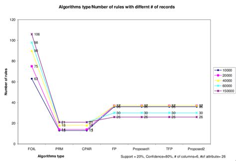 3 compression between different types of algorithms and different with
