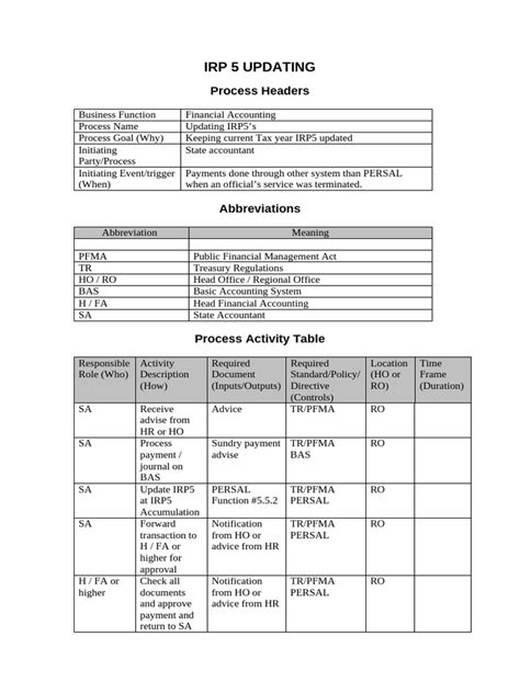 Irp 5 Updating Pdf