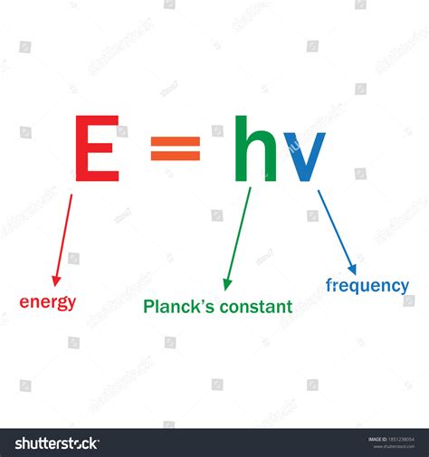 Frequency Formula Photos Images And Pictures Shutterstock