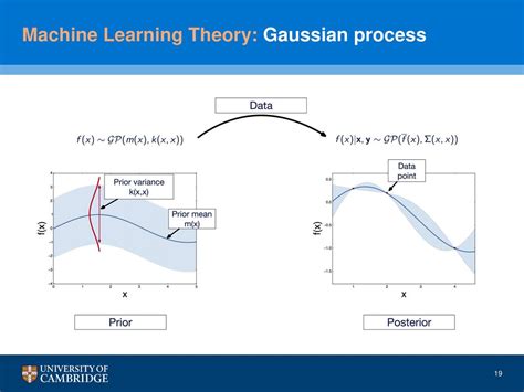 Evolvable Dialogue Systems Ppt Download