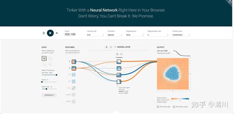 Tensorflow神经网络实现二分类的正确姿势 知乎