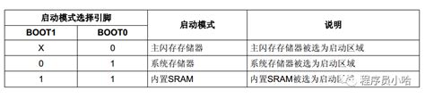 detailed explanation of stm32 microcontroller minimum system boardor