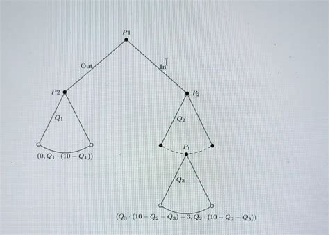 Solved Q3⋅10−q2−q3−3q2⋅10−q2−q3