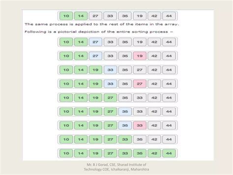 Searching And Sorting Techniques In Data Structure Pdf Search