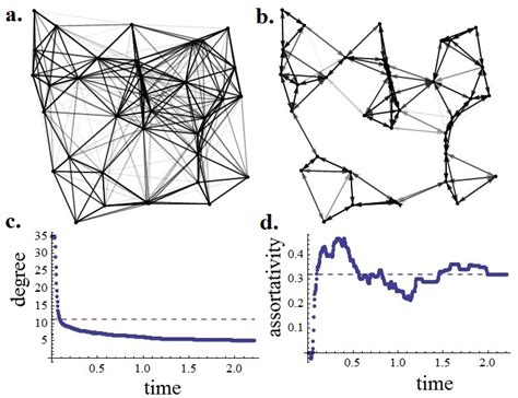 A Connectivity Graph With Edge Weights Given By H Ij R Ij B Download Scientific Diagram