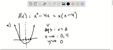 Solved In Problems 31 44 A Graph Each Quadratic Function By Determining Whether Its Graph