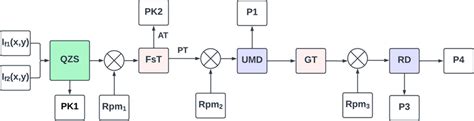 Schematic Diagram Of Encryption Process Download Scientific Diagram