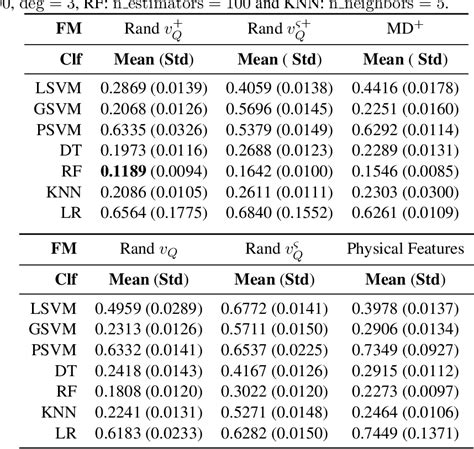 classifying spatial trajectories paper and code catalyzex