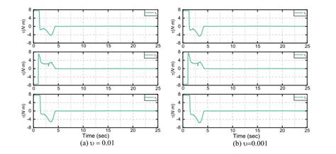 adaptive predefined time prescribed performance control for spacecraft