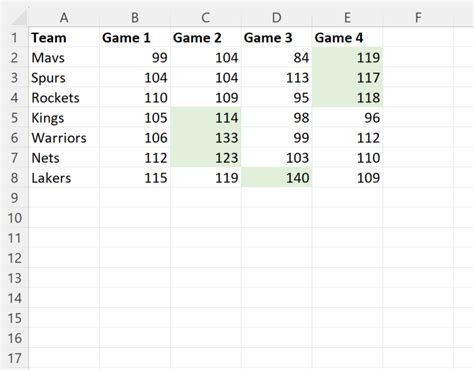 Excel How To Highlight Max Value In Each Row