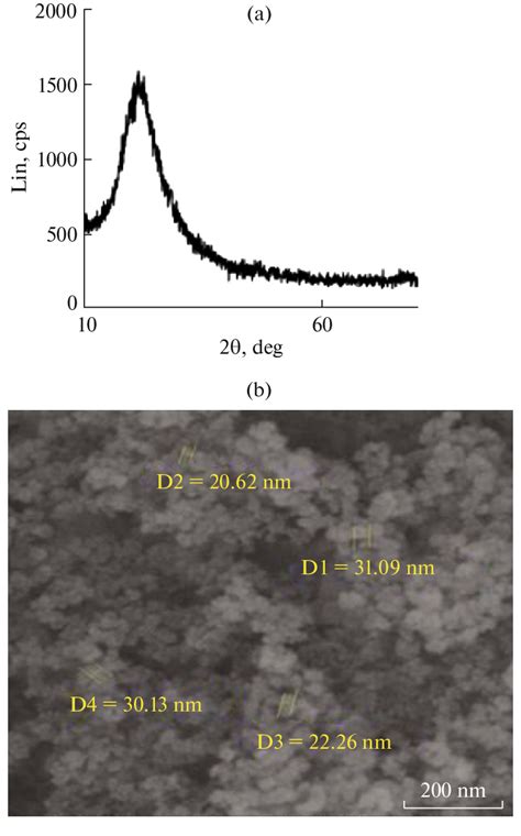 Properties Of Nano Sio 2 By Xrd Pattern A And Sem Micrograph B