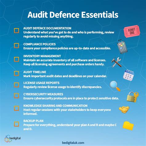 Bedigital On Linkedin Sam Itaudit Auditprep