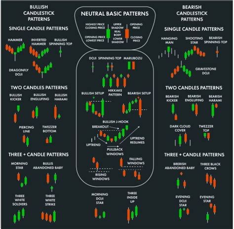 Pin By Rgupta On Quick Saves Stock Chart Patterns Chart Patterns